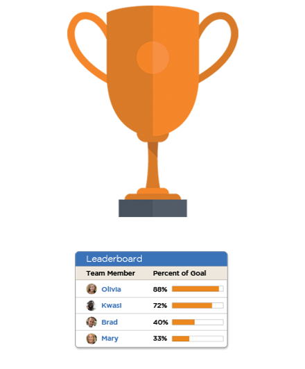 Incentive Programs to Reward Top Achievements